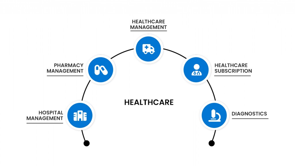 Healthcare – Surgeinfinity
